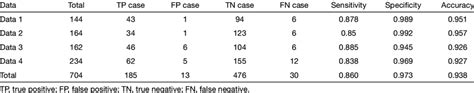 Vertebral Fracture Detection Performance Of Base Model 10 Counting Cases Download