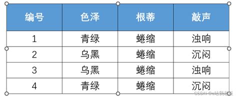 机器学习基础 机器学习中的样本点和数据点的区别 csdn博客