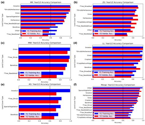 Remote Sensing Free Full Text Wet And Dry Snow Detection Using Sentinel 1 Sar Data For