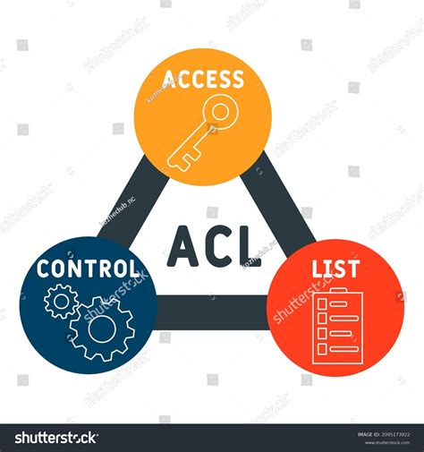 Acl Access Control List Acronym Business Stock Vector Royalty Free Shutterstock
