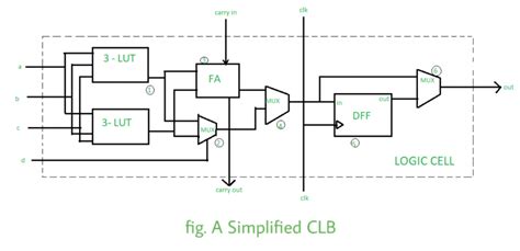 FPGA Full Form GeeksforGeeks