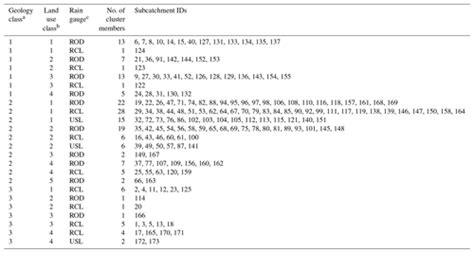 Hess Adaptive Clustering Reducing The Computational Costs Of