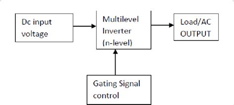 Multi User Distributed Massive Mimo Transceiver Model System Download Scientific Diagram