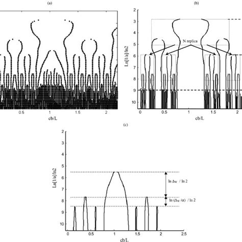 A Maxima Of The Wavelet Transform Modulus Of The Impulse Response Download Scientific Diagram