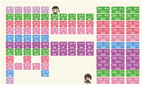 일본어 변환 효율적인 일본어 배우기 일본어 변환