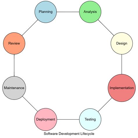 Agile Methodology Diagram Templates Diagramming Ai
