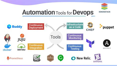 Gitops Doesnt Eliminate Failures — It Eliminates Guesswork By Nitin