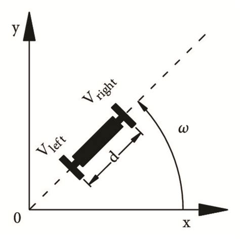Open‐closed‐loop Pd Iterative Learning Control With A Variable