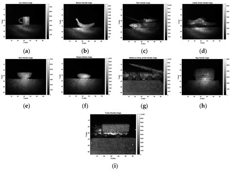 Lidar Point Cloud Object Recognition Method Via Intensity Image Compensation