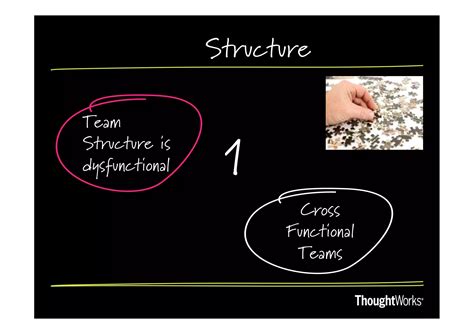 anti patterns in distributed agile by preethi madhu ppt