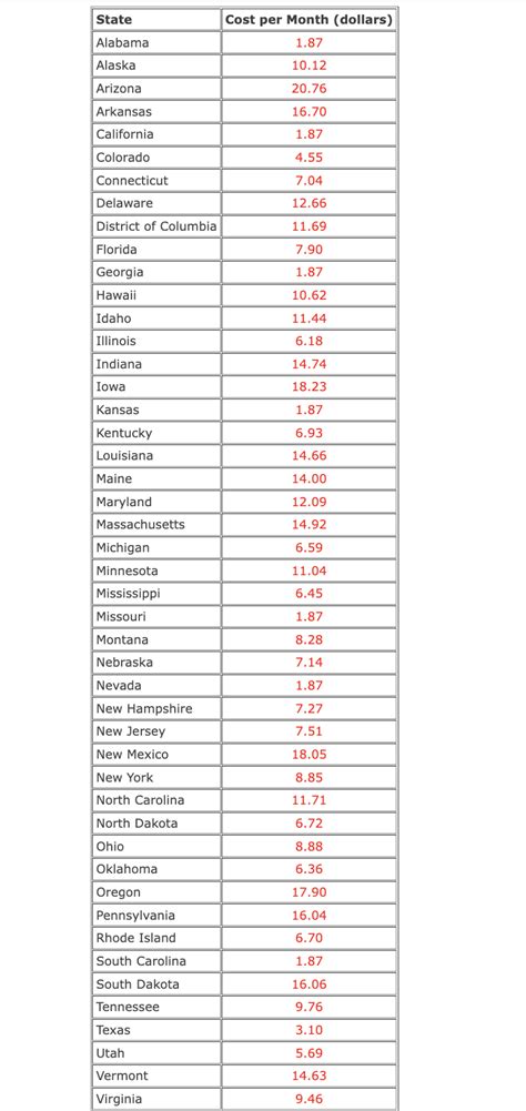 Solved B Construct A Histogram Frequencv Comment On Its