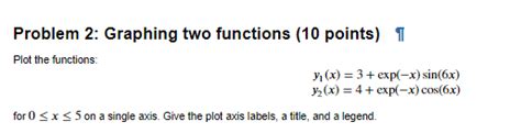Solved Problem Graphing Two Functions Points Plot Chegg Com
