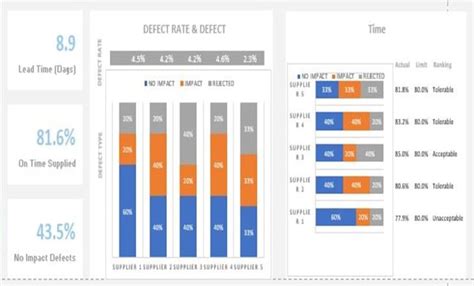 create advance excel graphs pivot tables and spread sheets with vba by