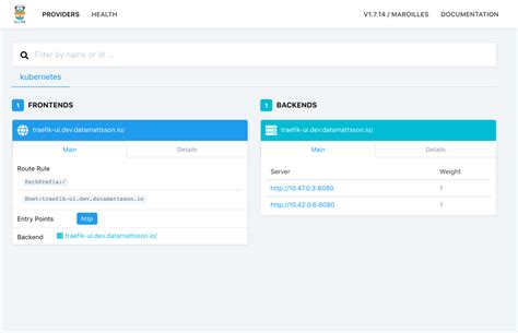 Data Mattsson — Using Traefik For Simple Kubernetes Ingress