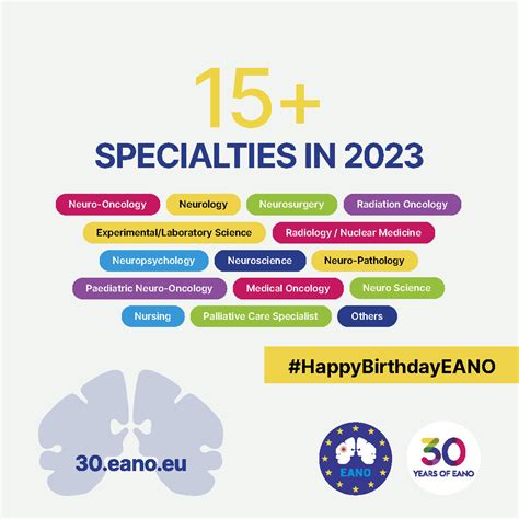 Happybirthdayeano Eano Eano30 Braintumor Neurooncology