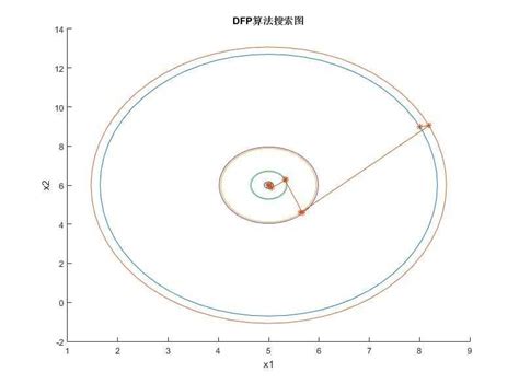 Dfp算法例题matlab数学软件 之 基于matlab的dfp算法 Csdn博客 Dfp算法例题matlab数学软件 之 基于matlab的dfp算法 Csdn博客