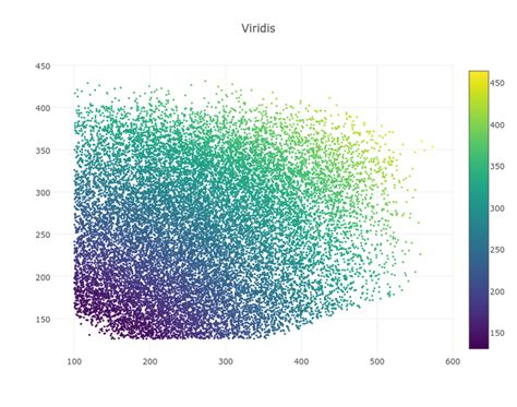 利用plotly For Python进行数据可视化 知乎