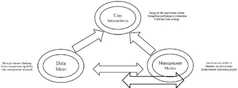 Precise Transformation And Development Path Based On Concept Model