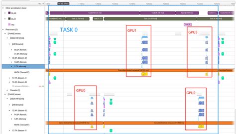 The Issue Of Gpu Usage In Tensorrt Dla Inference Models Drive Agx
