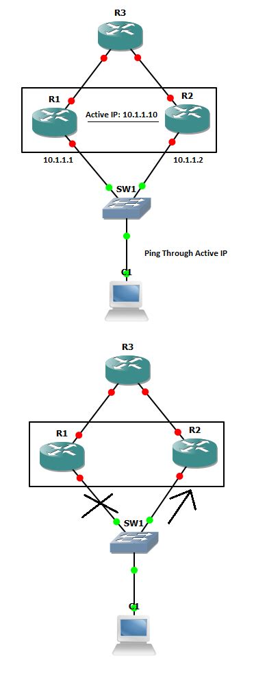 Link State Protocol Miftah Rahman Go Blog