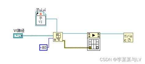 Labview中引用的概念及在vi间传递值labview 引用 Csdn博客