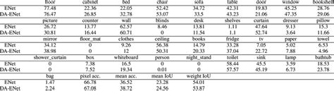 segmentation results on sunrgb d validation subset download