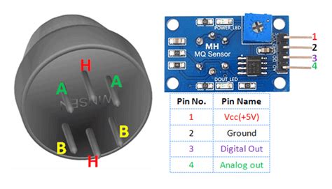 Mq6 Lpg Gas Sensor Module In Pakistan Majju Pk