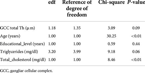 Generalized Additive Model Regression On The Fib 4 Cut Off Of ≥267
