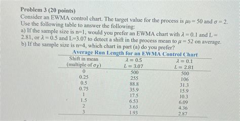 [solved] problem 3 20 points consider an ewma control chart the