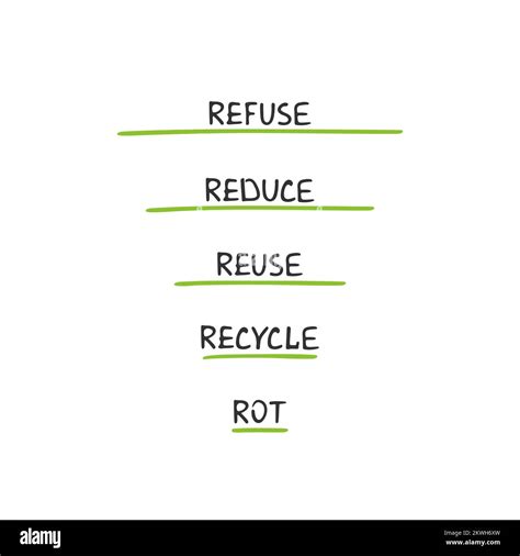 5 r reduce reuse refuse recycle hi-res stock photography and images - Alamy