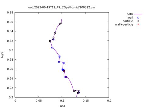 do scientific computations and data visualization by tothjanos fiverr