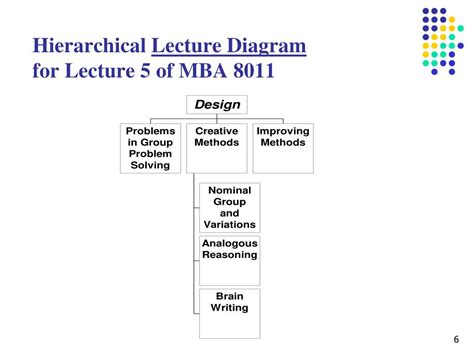 ppt course and lecture organization powerpoint presentation free