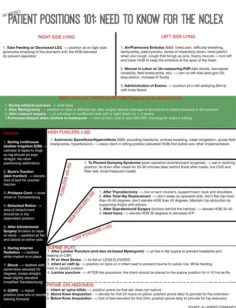 A Client Is Experiencing Autonomic Dysreflexia The Nurse Should First