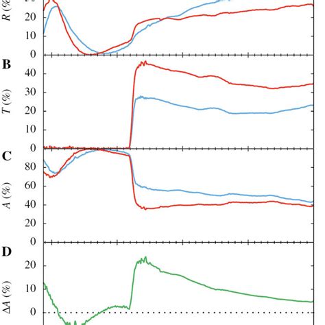Spectral Characterization Of Samples A Reflectance R B
