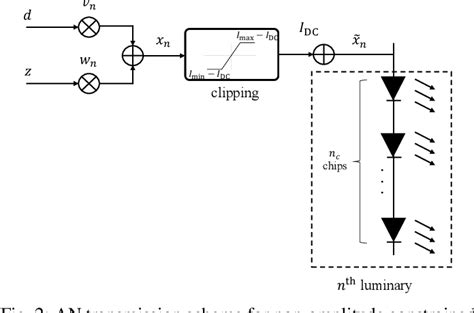 Figure 2 From Design Of Artificial Noise For Physical Layer Security In