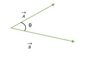 Angle Between Two Vectors Formula GeeksforGeeks