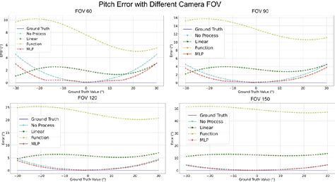 Figure 19 From Multilayer Perceptron Based Error Compensation For Automatic On The Fly Camera