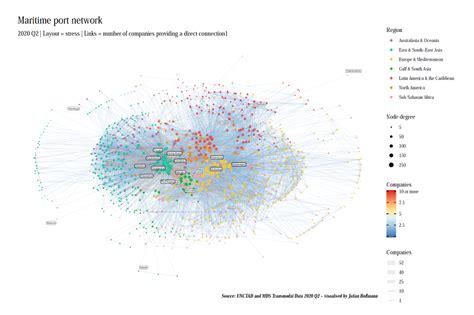 ports in the global liner shipping network understanding their