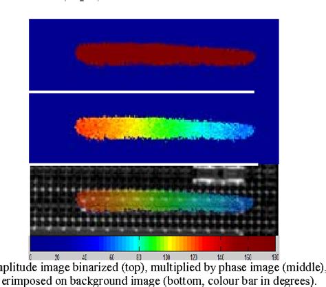 Figure 1 From Signal Propagation Analysis By Digital Lock In Time Figure 1 From Signal Propagation Analysis By Digital Lock In Time