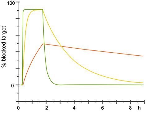 Principle And Protocol Of Surface Plasmon Resonance Spr Creative