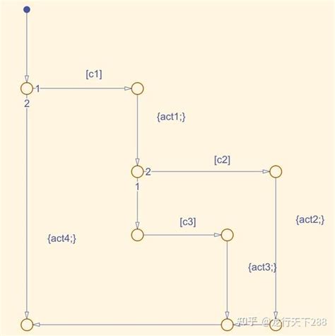 Stateflow的流程图的创建 知乎 Stateflow的流程图的创建 知乎