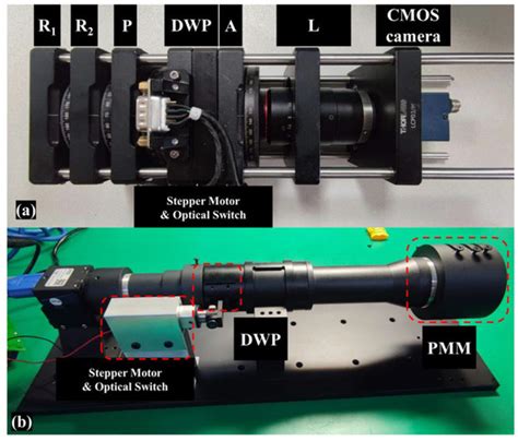 Hyperspectral Imaging And Signal Processing