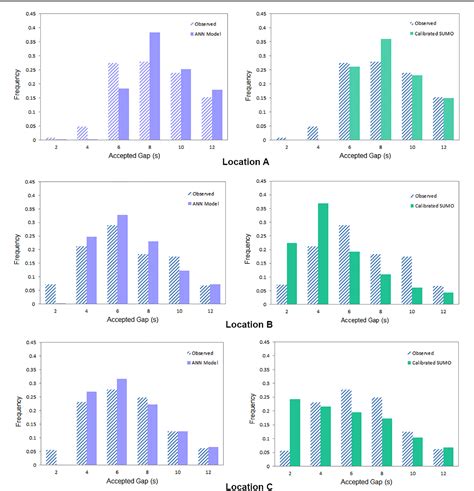Figure 1 From Implementing Artificial Neural Network Based Gap