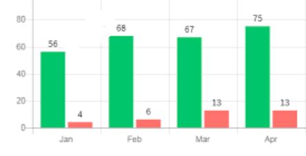 How Can I Add Value On Bar In The Charts In Chart Js Vs X Stack Overflow