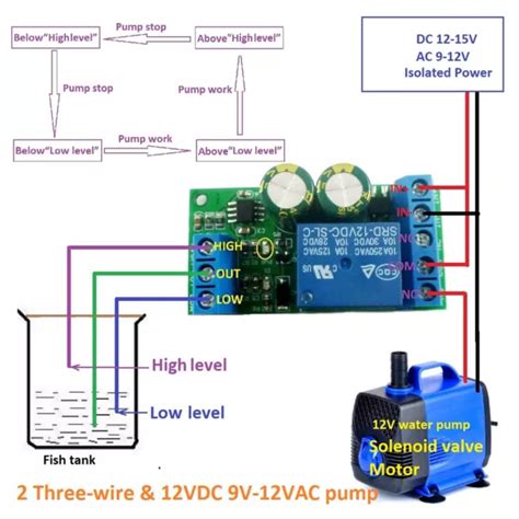LEVEL CONTROL RELAY Board Water Level Sensor Module DC 12 15V AC 9 12V 4 76 PicClick UK