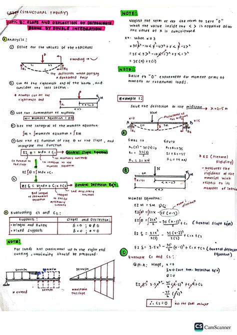 Slope And Deflection Of Determinate Beams By Double Integration