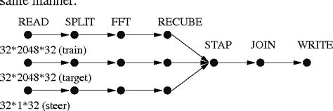 Figure From ALPS Software Framework For Scheduling Parallel Computations With Application To