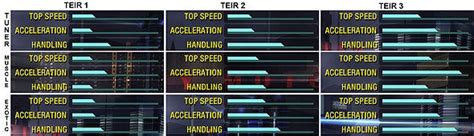 Nfs Carbon Cheats Pc Lindasen