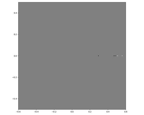 Poincaré Maps And Chaos Classification Act Of Esa