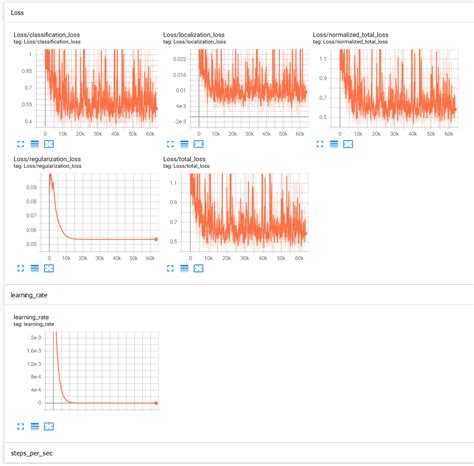 Python Why Is Training Loss Oscilating Up And Down Stack Overflow
